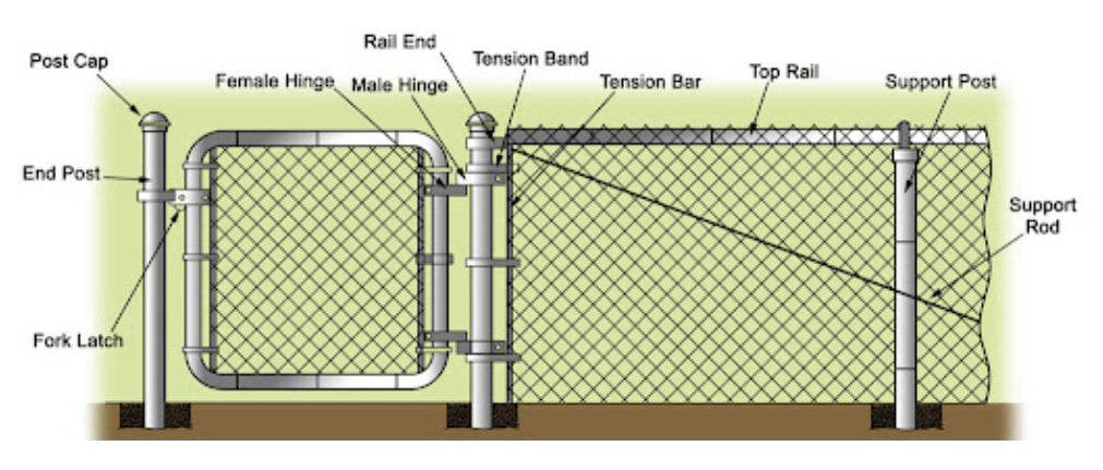 High-Quality Fencing Products & Materials in Saudi Arabia (KSA) – My Store
